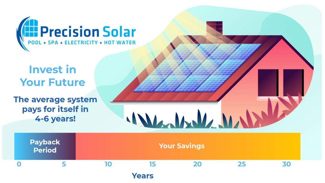 Save with Solar Electricity - Precision Solar your Solar Industry Leader