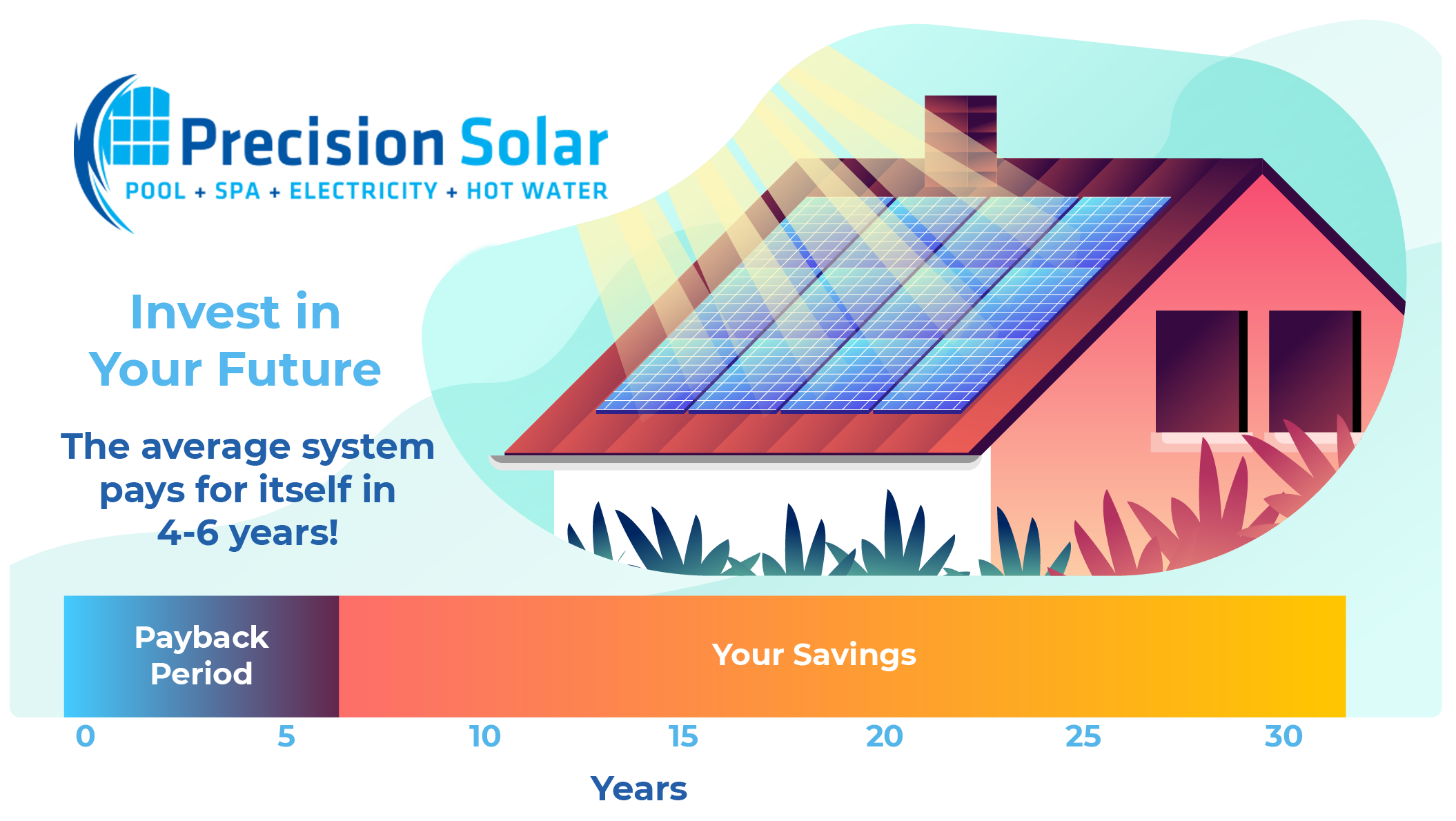 Save with Solar Electricity - Precision Solar your Solar Industry Leader